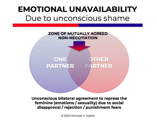 What is emotional unavailability? - Michael H Hallett