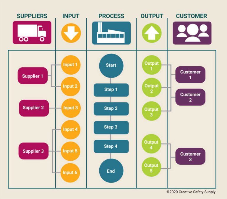 Using a SIPOC diagram to attribute generational trauma - Michael H Hallett
