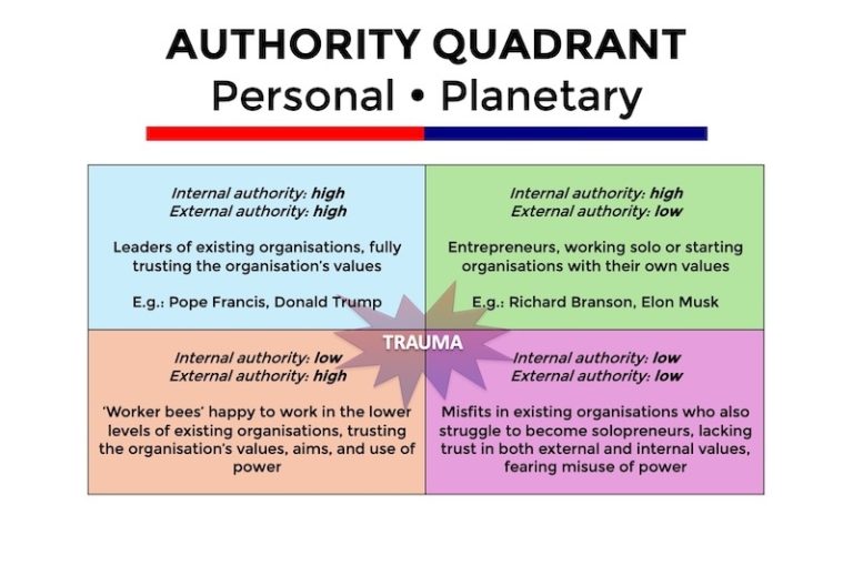 The Authority Quadrant - Michael H Hallett